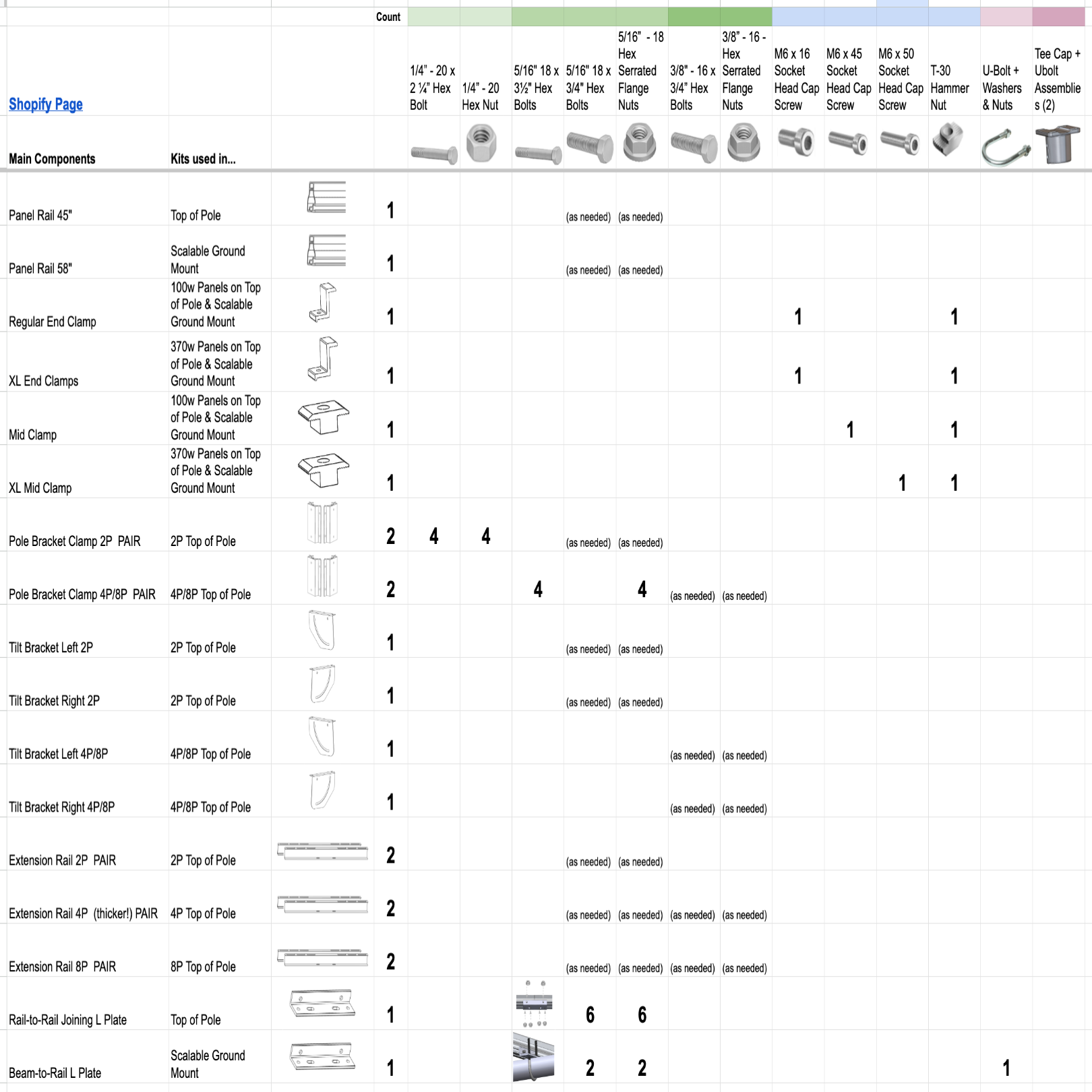 Solar Panel Mounting STANDALONE PARTS – RPS Solar Pumps