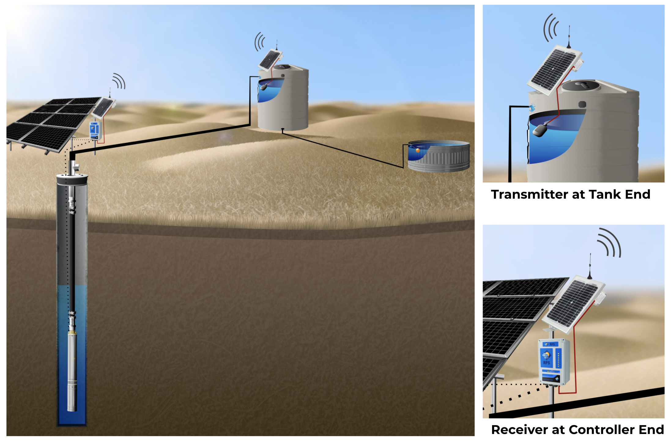 Wireless Water Tank Sensor for Remote Pump Shutoff – RPS Solar Pumps