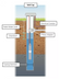 Pitless Adapter Well Head Assembly - For Trenched Pipe Installs – RPS ...