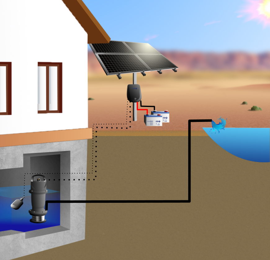 Grid-less Sump™ Pump System - Upgraded Controller! – RPS Solar Pumps