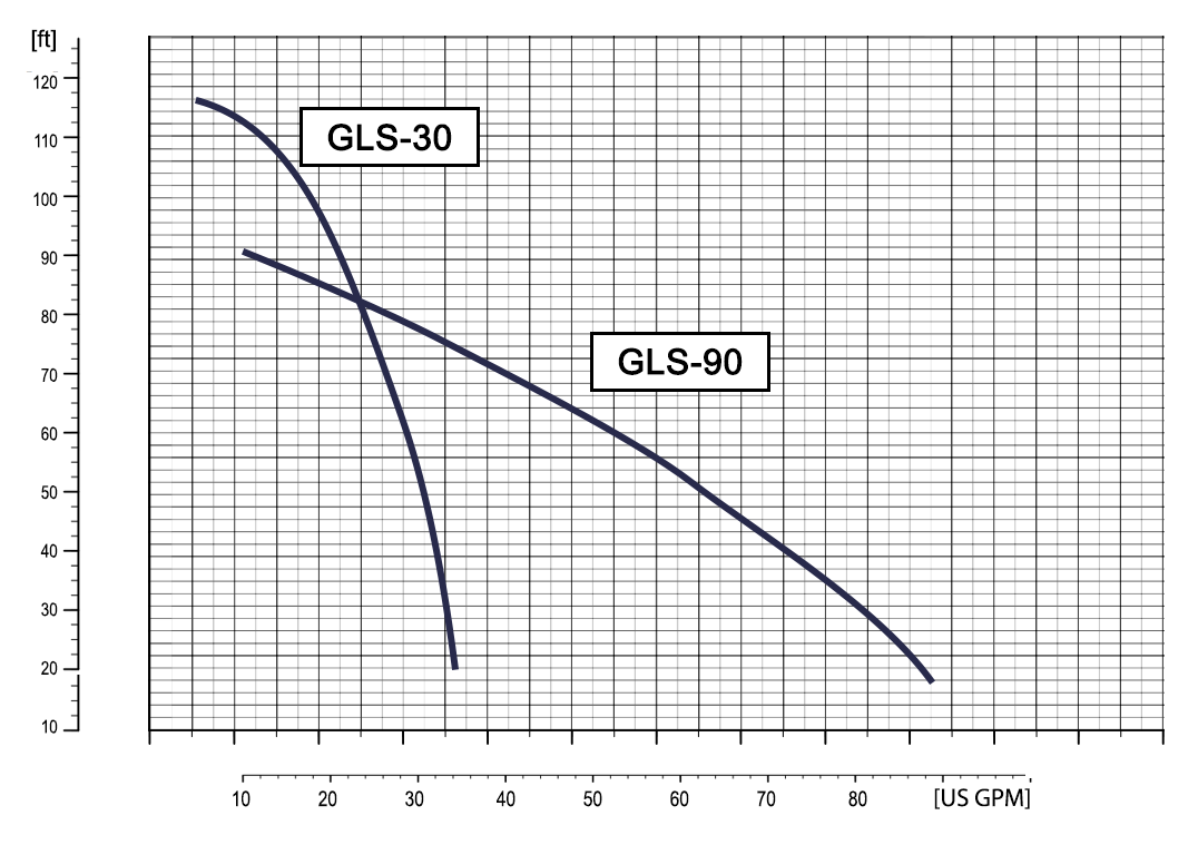 Grid-less Sump™ Pump System - Upgraded Controller! – RPS Solar Pumps